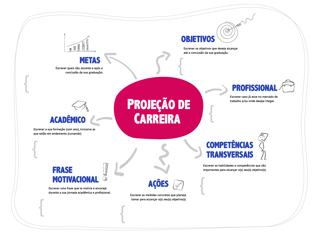 MAPA PROJEÇÃO CARREIRA